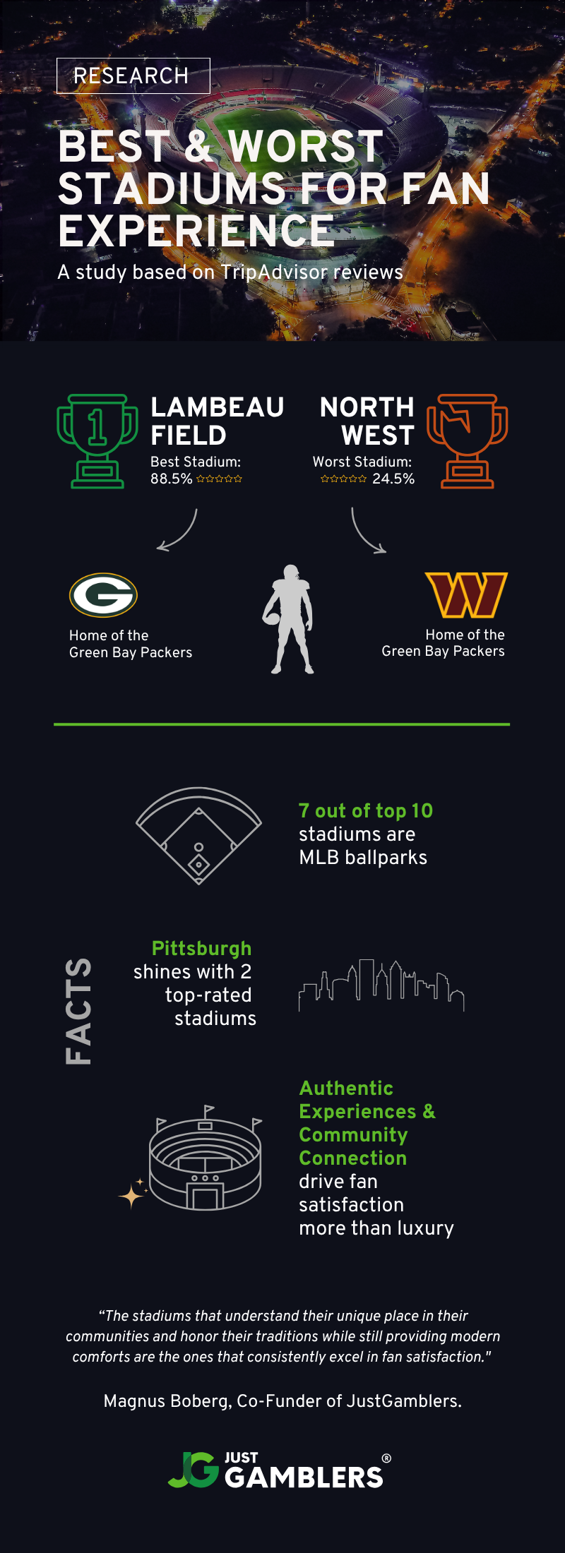 Best & Worst US Stadiums for Fan Experience