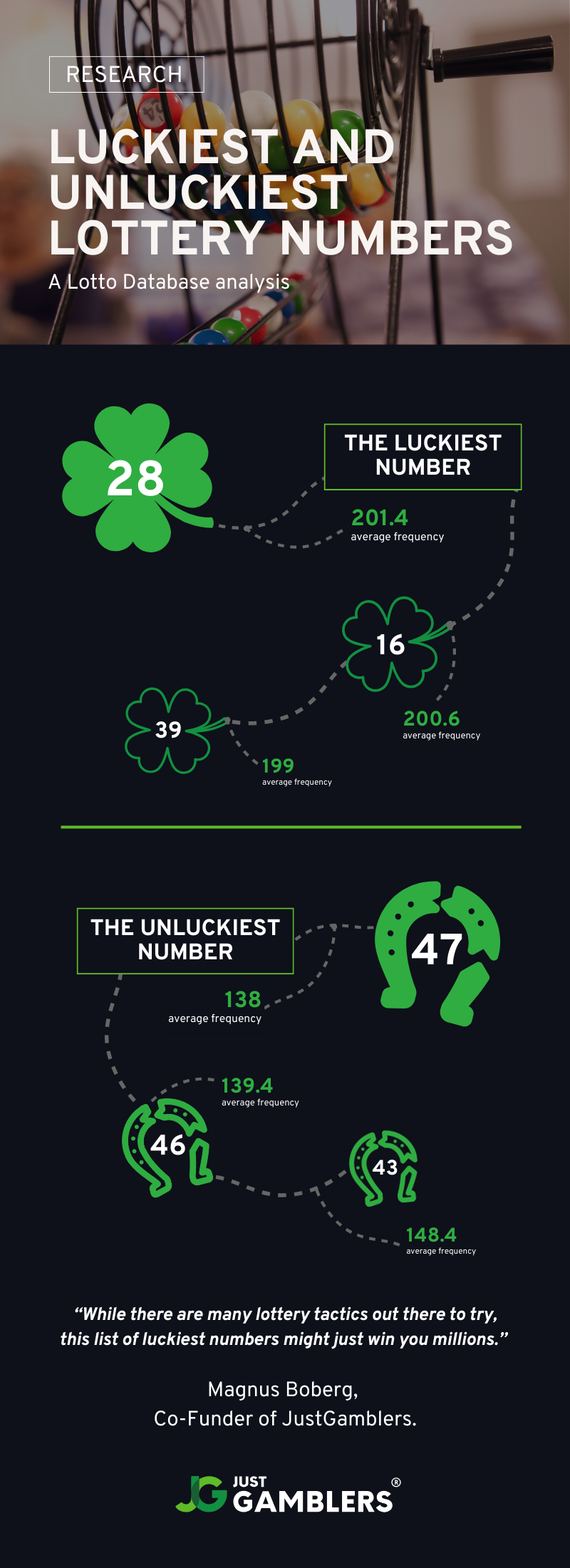 Most Common Winning Lottery Numbers Based on Data